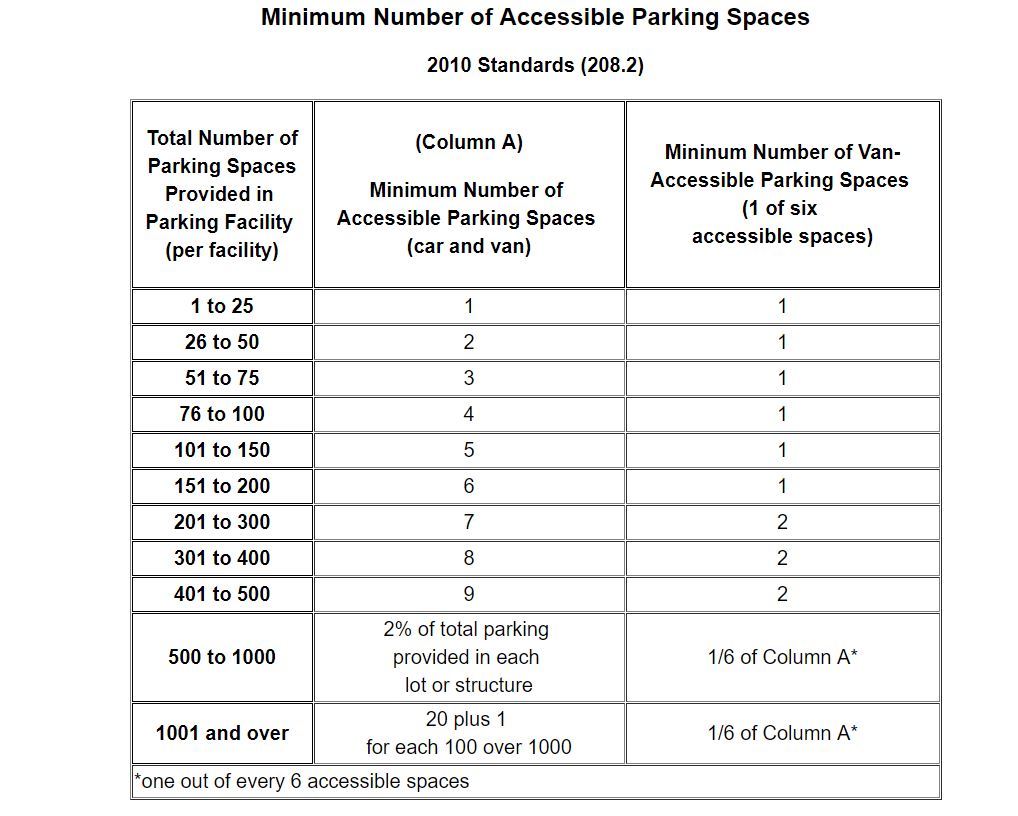 Ada Parking Dimensions Ada Parking Dimensions